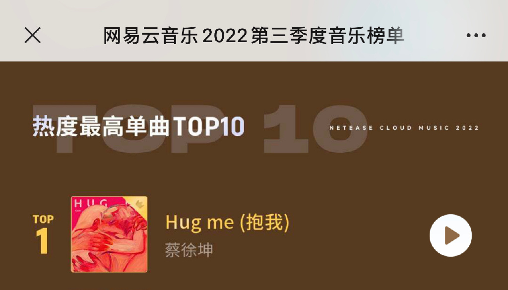 蔡徐坤歌曲《Hug me》续航强劲，再度横扫音乐数位平台榜单-笑奇网