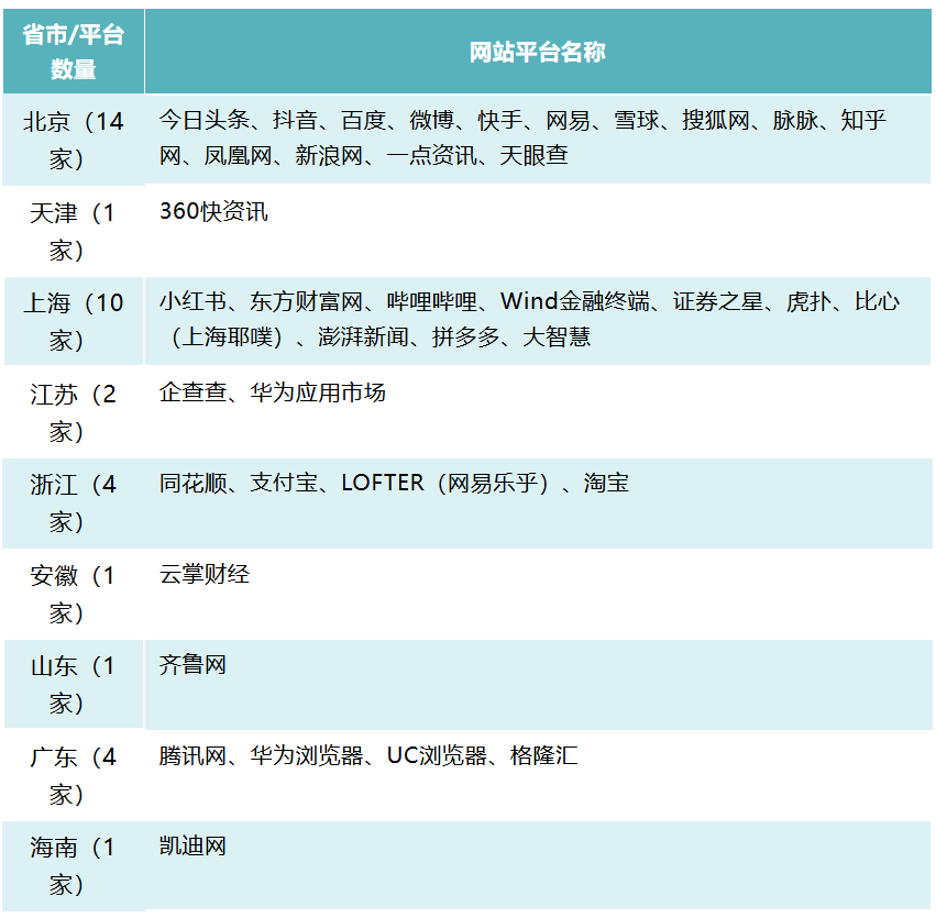 “涉企侵权举报专区”来喽！含抖音、微博、快手等38家网站平台-千龙网·中国首都网